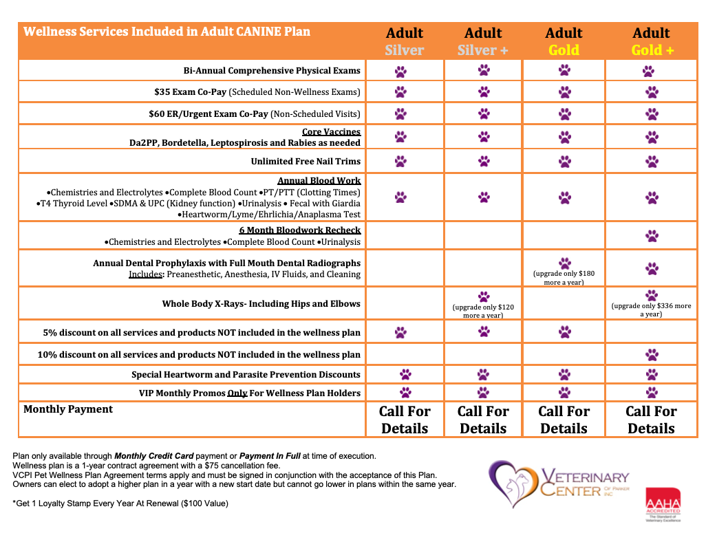 Wellness Packages & Preventative Care | Veterinary Center of Parker, Inc.