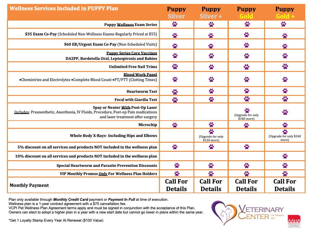 Wellness Packages & Preventative Care | Veterinary Center of Parker, Inc.
