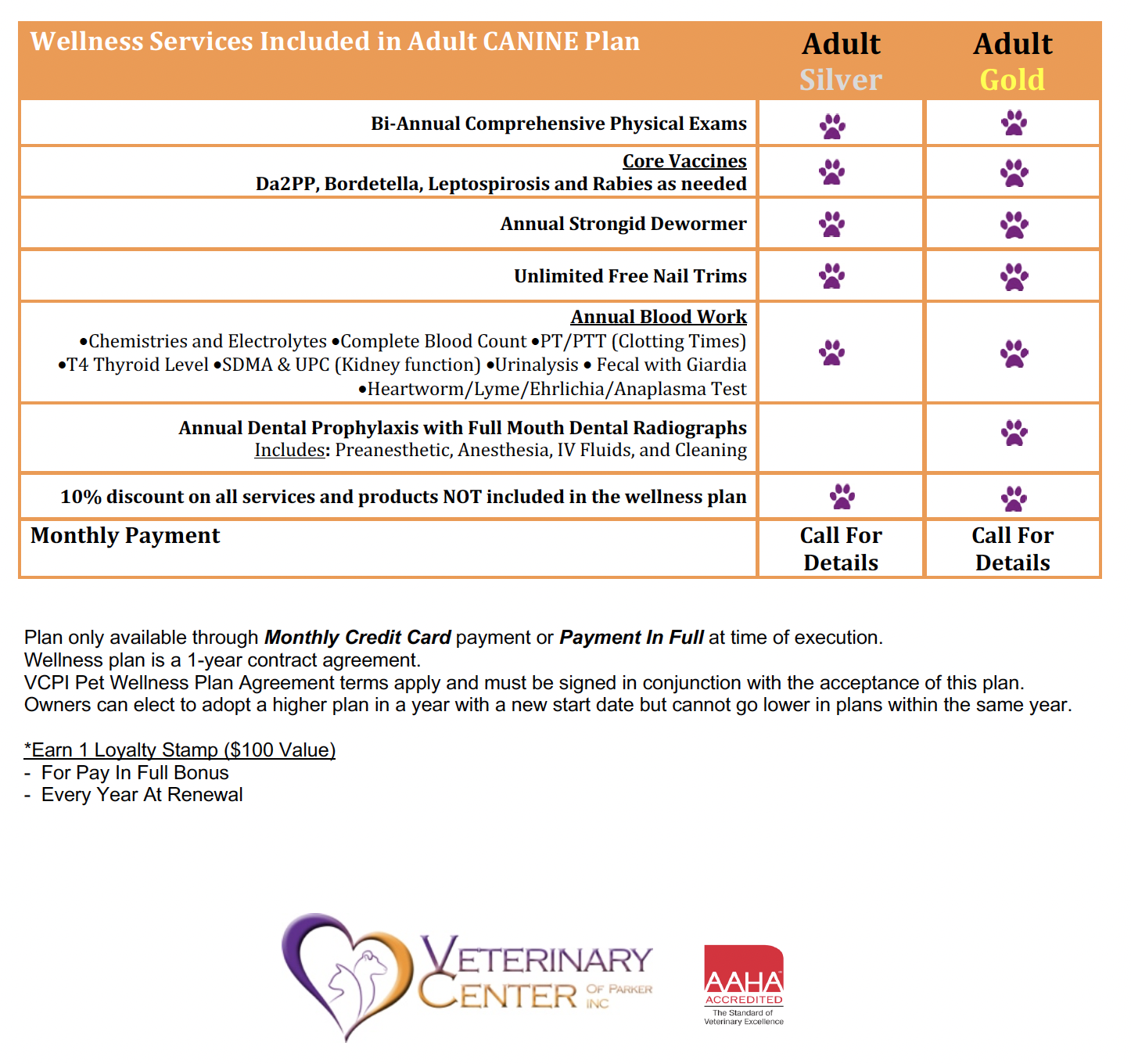 Wellness Packages & Preventative Care - Veterinary Center of Parker, Inc.