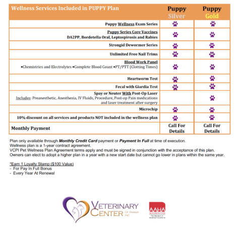 Wellness Packages & Preventative Care | Veterinary Center of Parker, Inc.