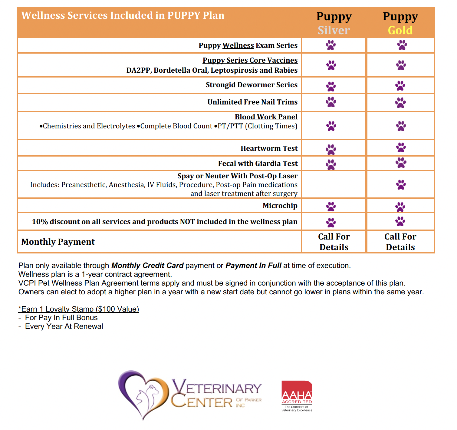 Wellness Packages & Preventative Care - Veterinary Center of Parker, Inc.